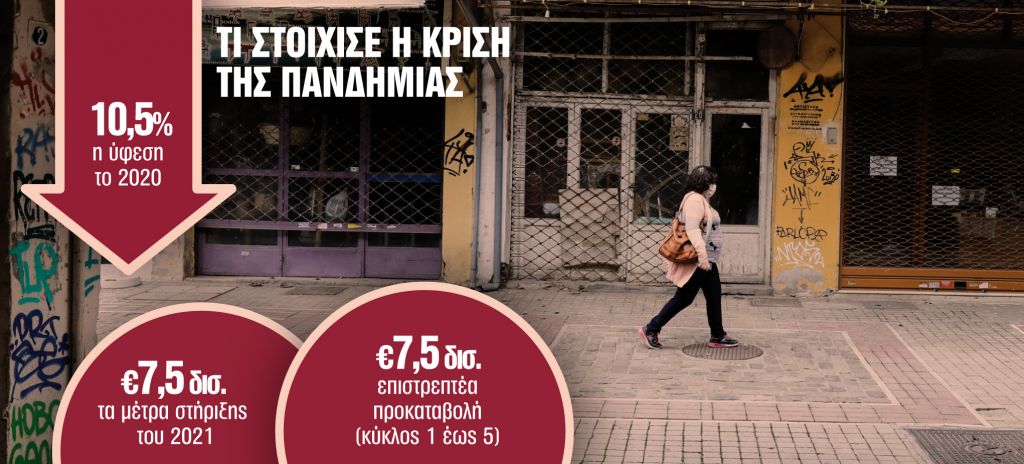 Φοβούνται το κόστος ενός νέου lockdown - ΤΑ ΝΕΑ