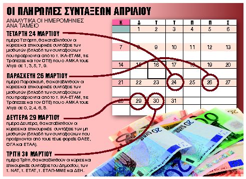 Οι πέντε επόμενες κατηγορίες πληρωμών - ΤΑ ΝΕΑ