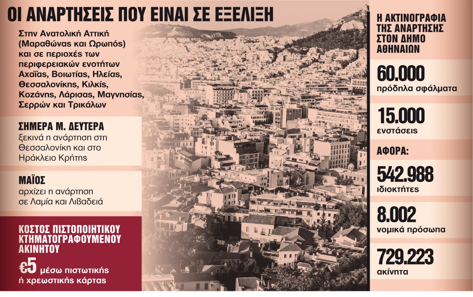 Κτηματολόγιο: Μεταβιβάσεις – εξπρές με το ηλεκτρονικό πιστοποιητικό ...