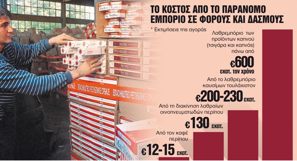 Οργιο λαθρεμπορίου παρά την πανδημία - ΤΑ ΝΕΑ
