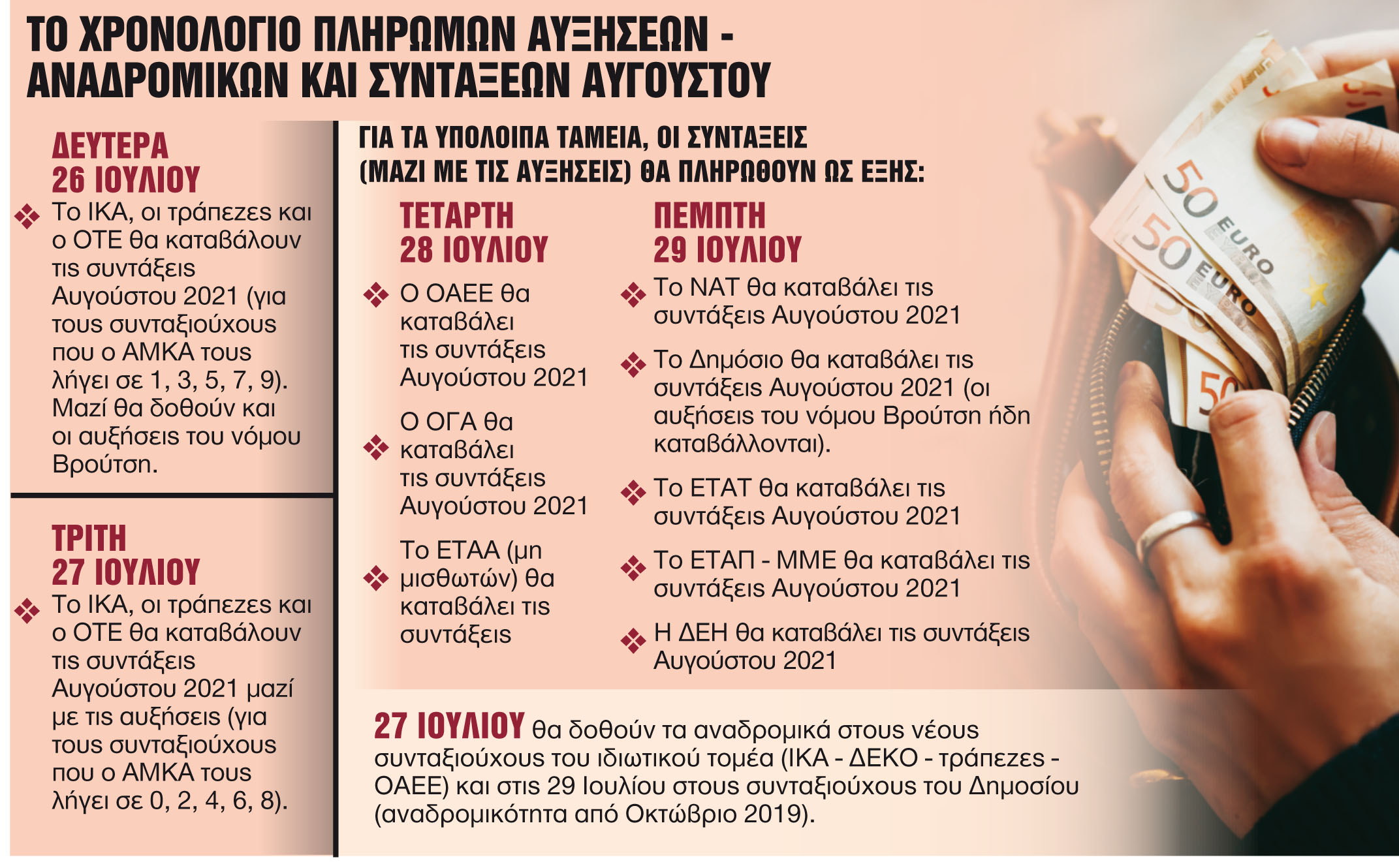 Εβδομάδα πληρωμών για συνταξιούχους με 30 χρόνια ασφάλισης - ΤΑ ΝΕΑ