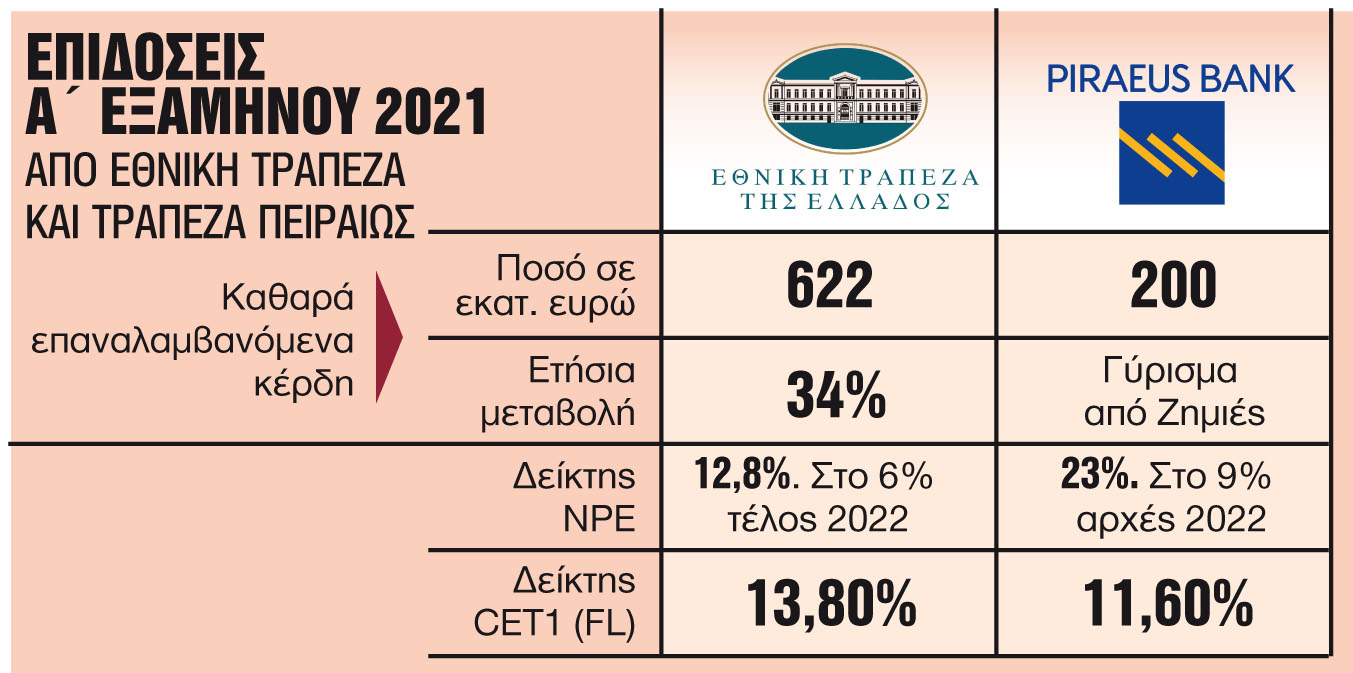 Επιστροφή στην κανονικότητα - ΤΑ ΝΕΑ