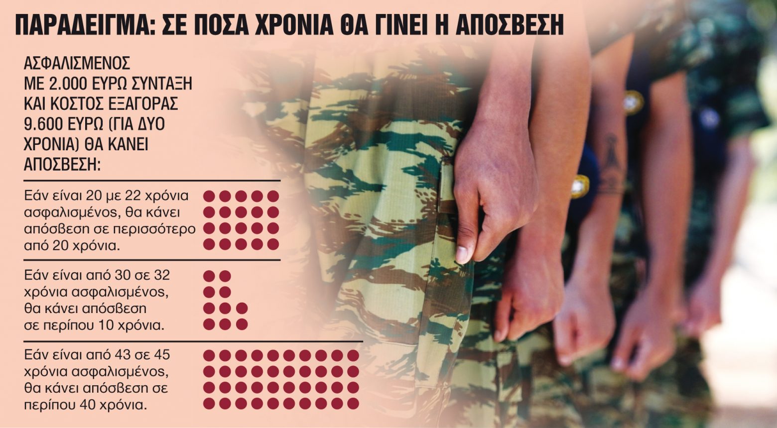 Πώς θα εξαγοράσετε τη θητεία σας για να πάρετε πιο γρήγορα σύνταξη - ΤΑ ΝΕΑ