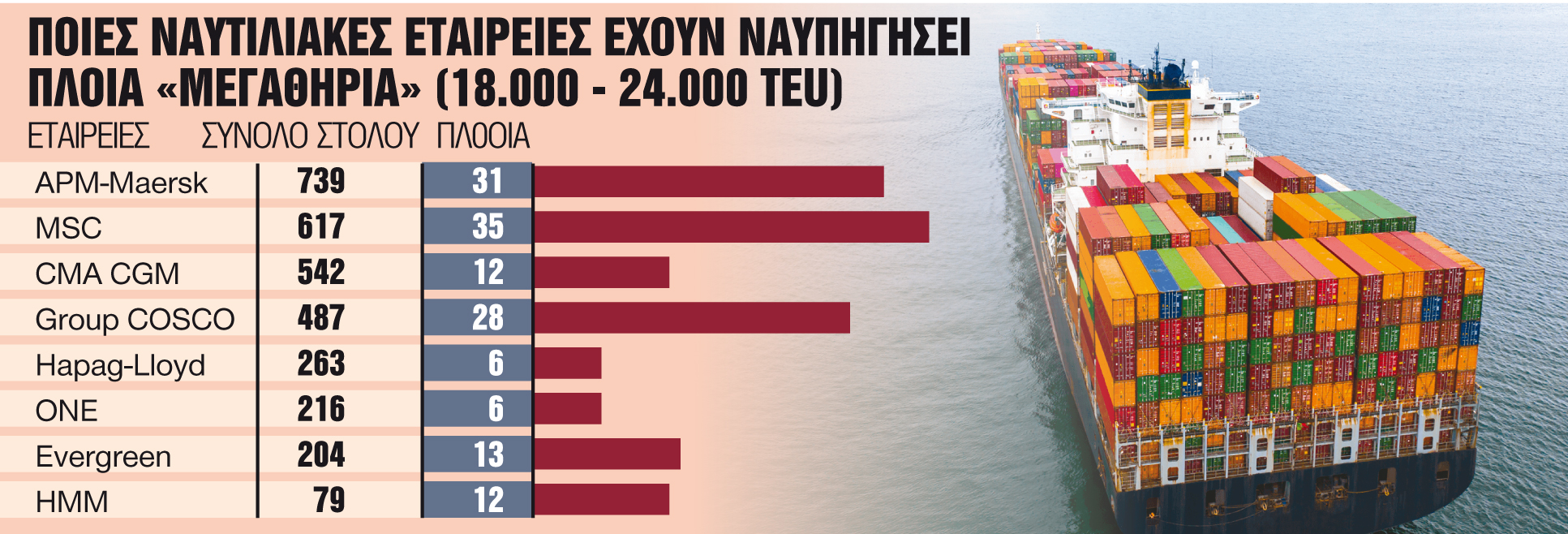 Τα καράβια βγαίνουν... στη στεριά - ΤΑ ΝΕΑ