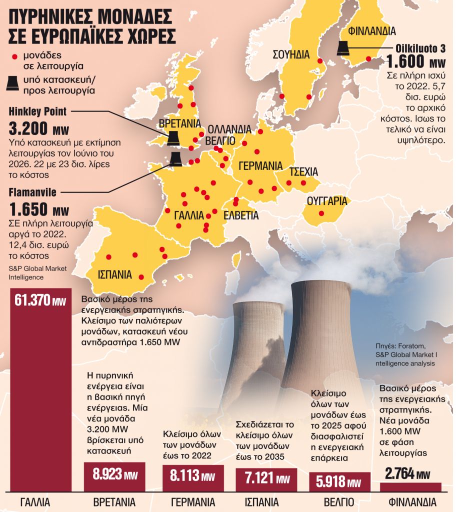 Ο «μεγάλος διχασμός» στη σκιά της ενεργειακής κρίσης - ΤΑ ΝΕΑ