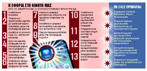 Η Εφορία μ' ένα... app στο κινητό μας - ΤΑ ΝΕΑ