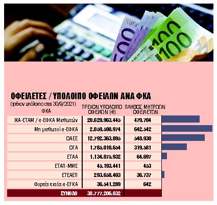 Τα «μυστικά» για τη ρύθμιση οφειλών - ΤΑ ΝΕΑ