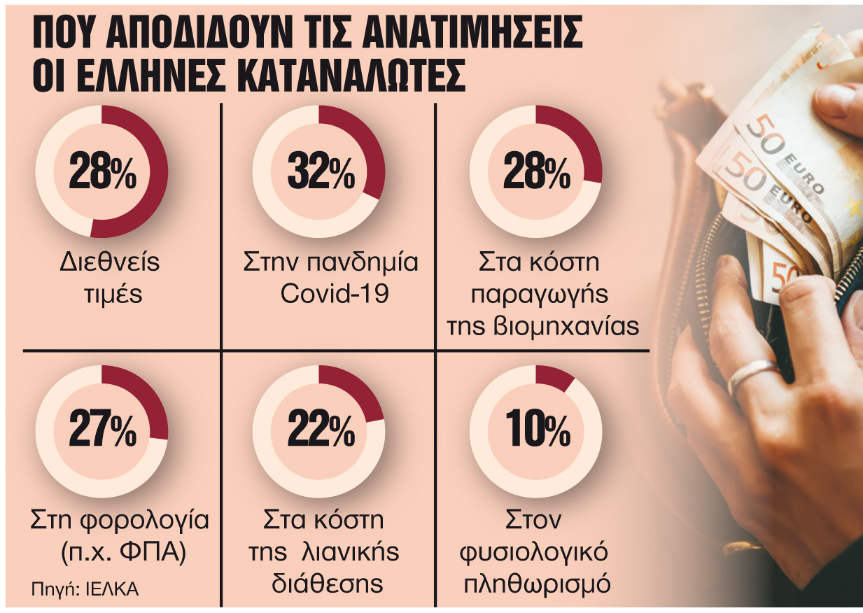 Πόσο και σε ποια προϊόντα είναι ακριβές οι ελληνικές πόλεις - ΤΑ ΝΕΑ
