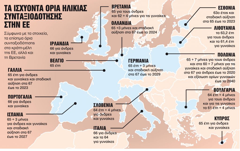 Το τέλος της σύνταξης όπως την ξέραμε - ΤΑ ΝΕΑ