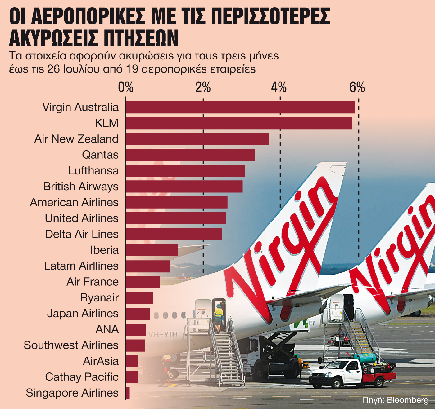 Οι καλύτερες και οι χειρότερες αεροπορικές εταιρείες - ΤΑ ΝΕΑ