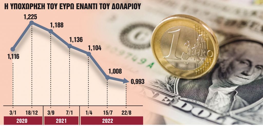 Επιστροφή στο 2002 για το ευρώ - ΤΑ ΝΕΑ