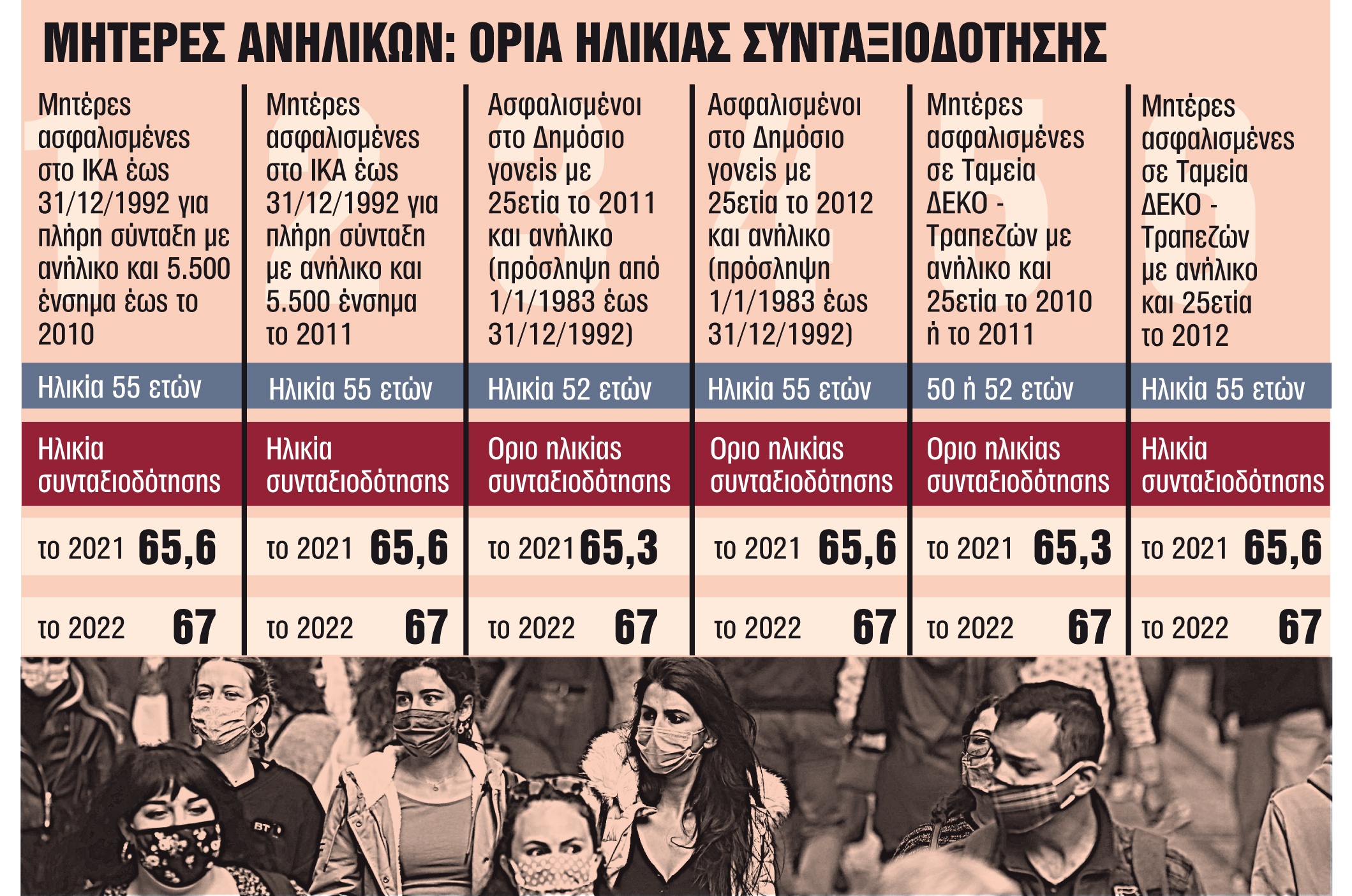 Πώς θα πάρετε πρόωρη σύνταξη - Οι 4 προϋποθέσεις - ΤΑ ΝΕΑ