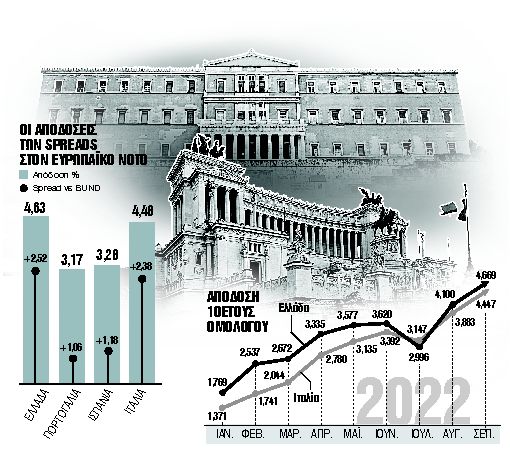 Ανησυχία στην Αθήνα και στάση αναμονής - ΤΑ ΝΕΑ