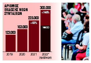 Εκδόθηκε το 97% των ληξιπρόθεσμων συντάξεων - ΤΑ ΝΕΑ