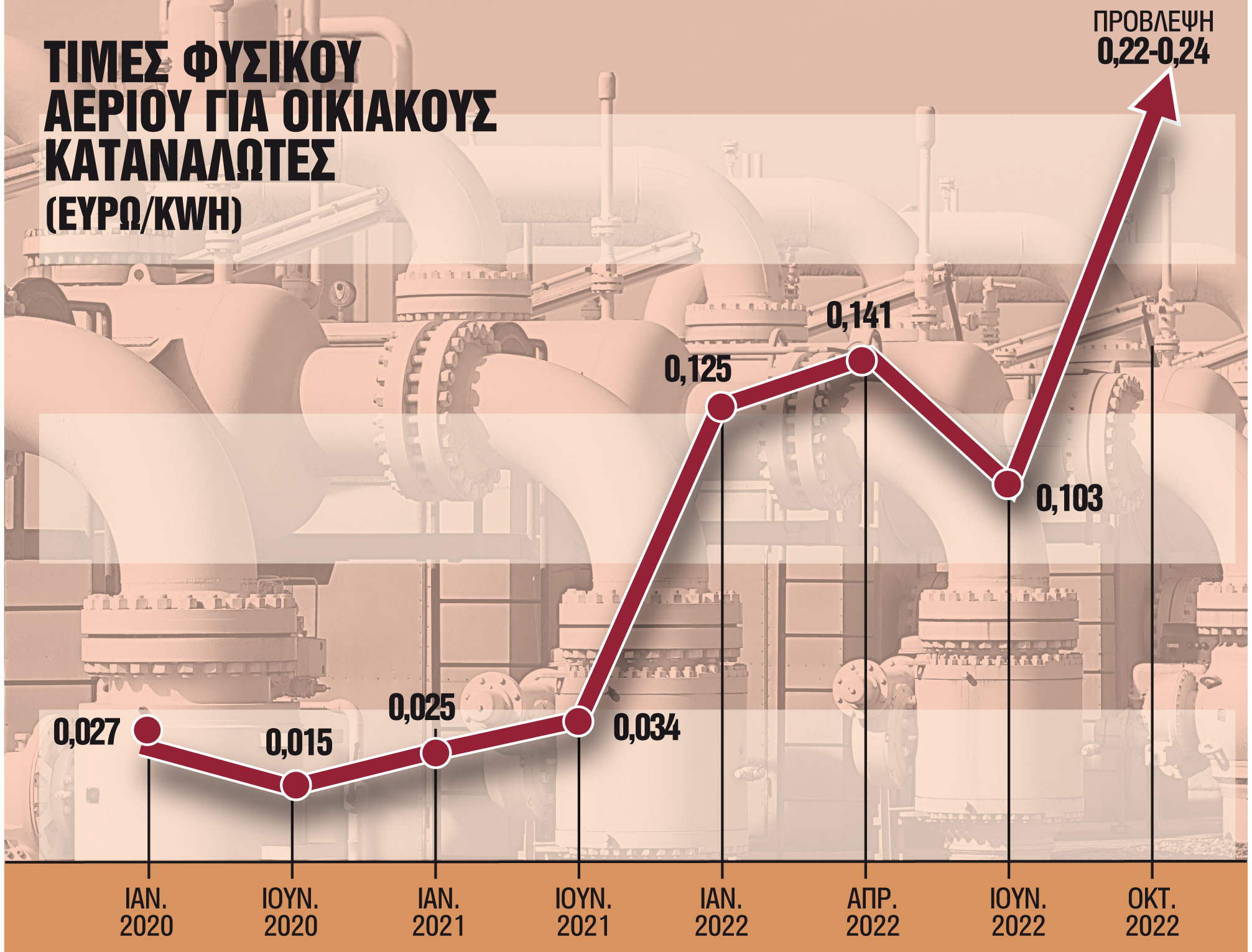 Επιδότηση σε όλους χωρίς εξαιρέσεις - ΤΑ ΝΕΑ