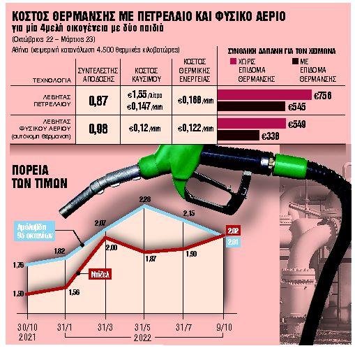 Οι μεγάλες ανατροπές και οι δύο μύθοι που καταρρίπτονται - ΤΑ ΝΕΑ