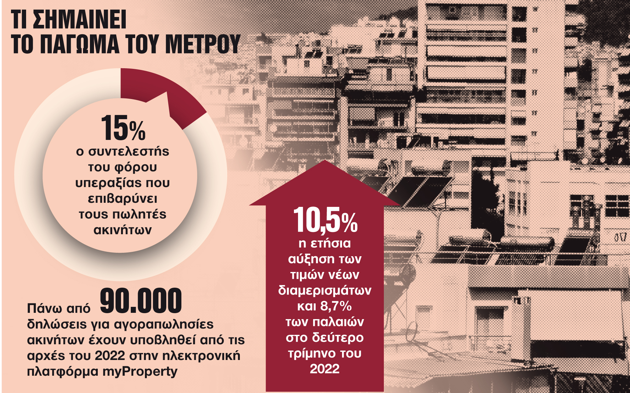 Προς νέα αναστολή ο φόρος υπεραξίας 15% - ΤΑ ΝΕΑ