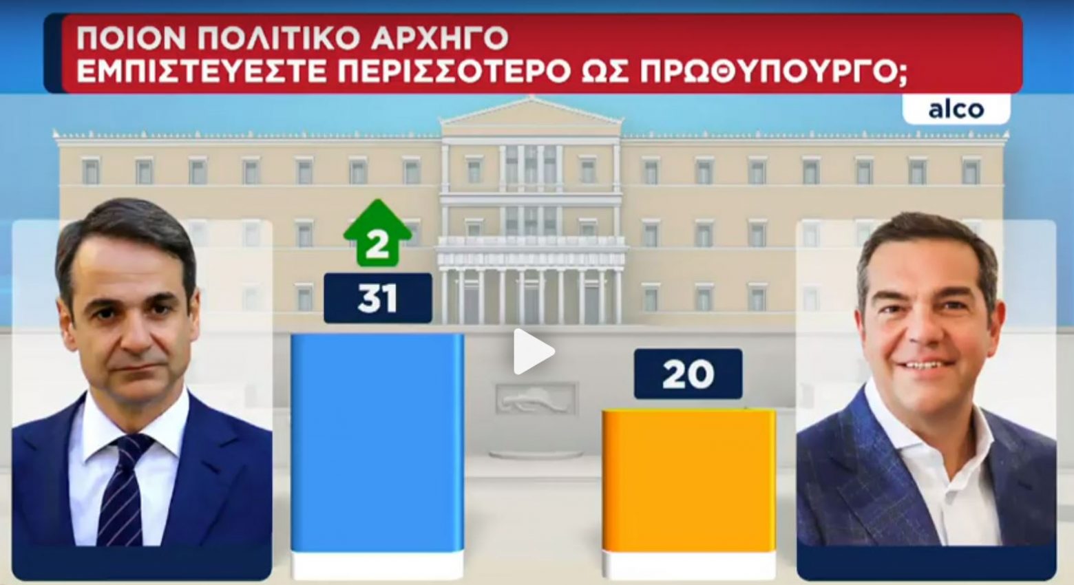 Προβάδισμα Μητσοτάκη έναντι Τσίπρα στο δείκτη αξιοπιστίας - ΤΑ ΝΕΑ