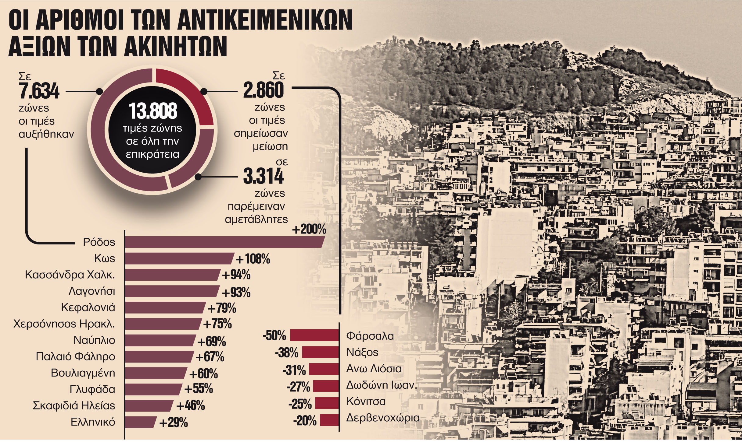 Χωρίς αναδρομική ισχύ οι διορθωμένες τιμές - ΤΑ ΝΕΑ