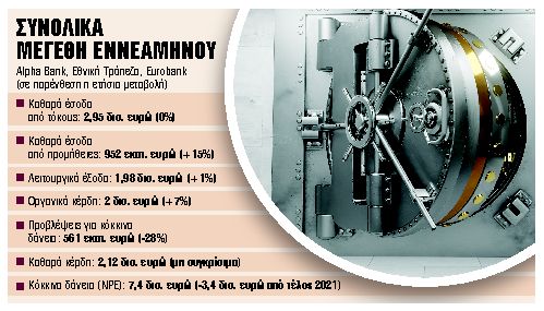 Tα κόκκινα δάνεια υπό στενή παρακολούθηση - ΤΑ ΝΕΑ