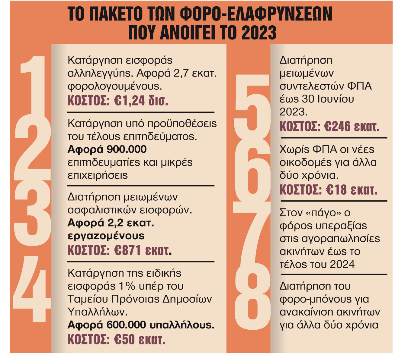 Τα φορο-δώρα του 2023 - ΤΑ ΝΕΑ