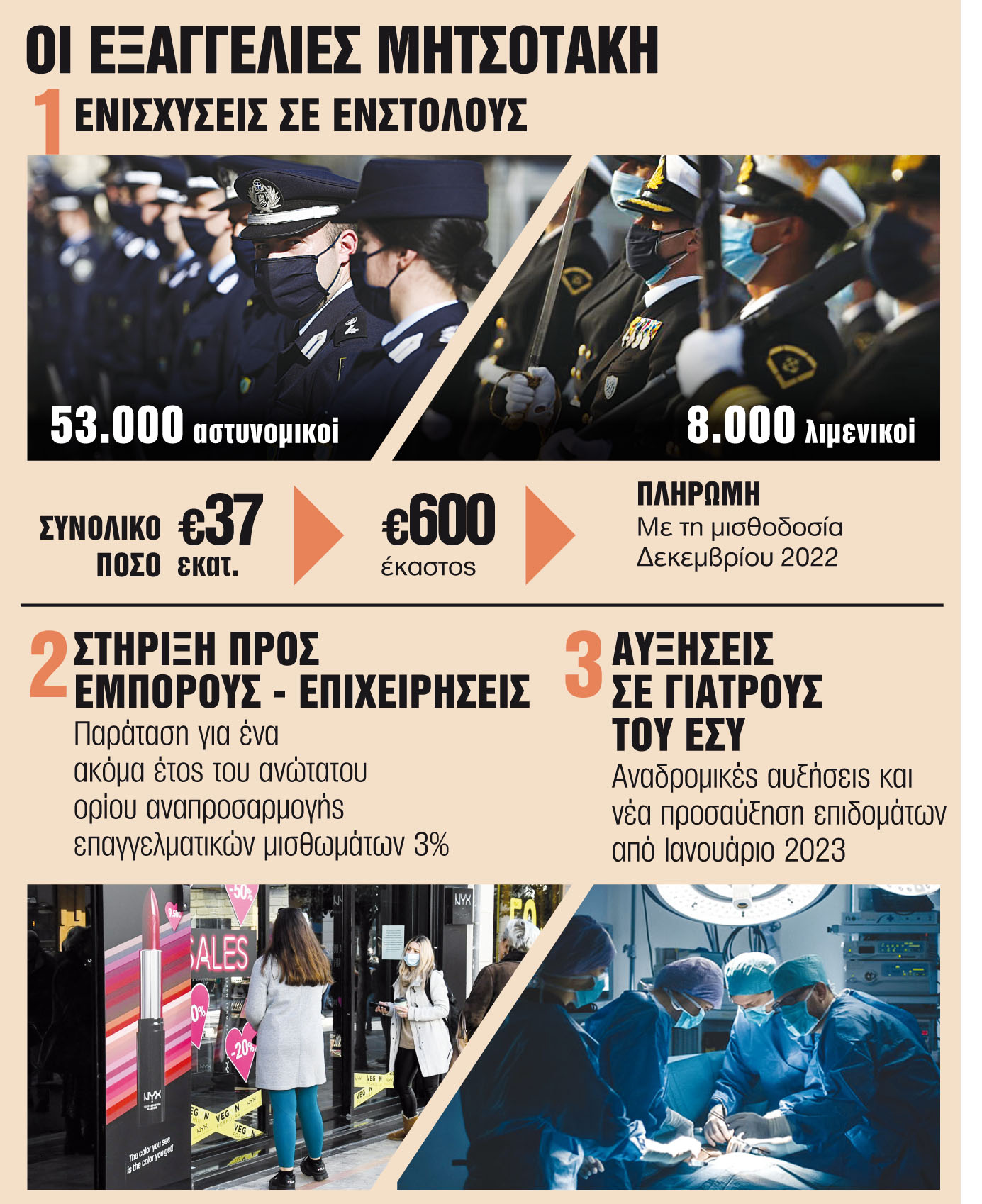 Μπόνους 600 ευρώ σε αστυνομικούς και λιμενικούς - ΤΑ ΝΕΑ