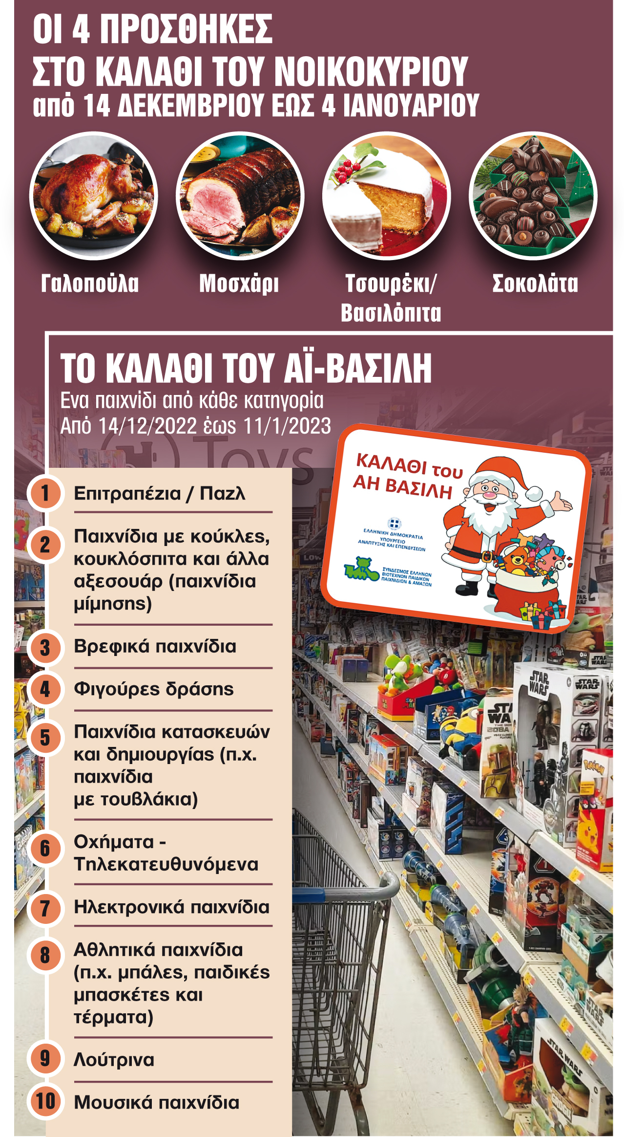 Ετοιμάζονται δύο καλάθια για Χριστούγεννα, Πρωτοχρονιά - ΤΑ ΝΕΑ