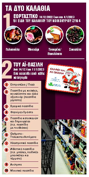 Τι περιέχουν τα καλάθια των γιορτών και του «Αϊ- Βασίλη» - ΤΑ ΝΕΑ