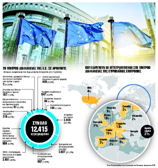 Αφετηρία αθέμιτης επιρροής ή διαφθοράς οι «γκρίζες ζώνες» των ΜΚΟ - ΤΑ ΝΕΑ