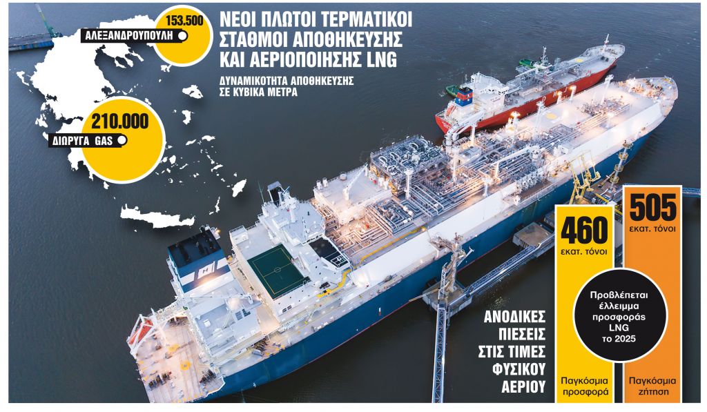Σε κατάσταση συναγερμού για ακόμα τρία χρόνια - ΤΑ ΝΕΑ