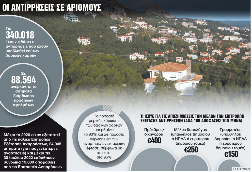 Αγώνας δρόμου για τους δασικούς χάρτες - ΤΑ ΝΕΑ