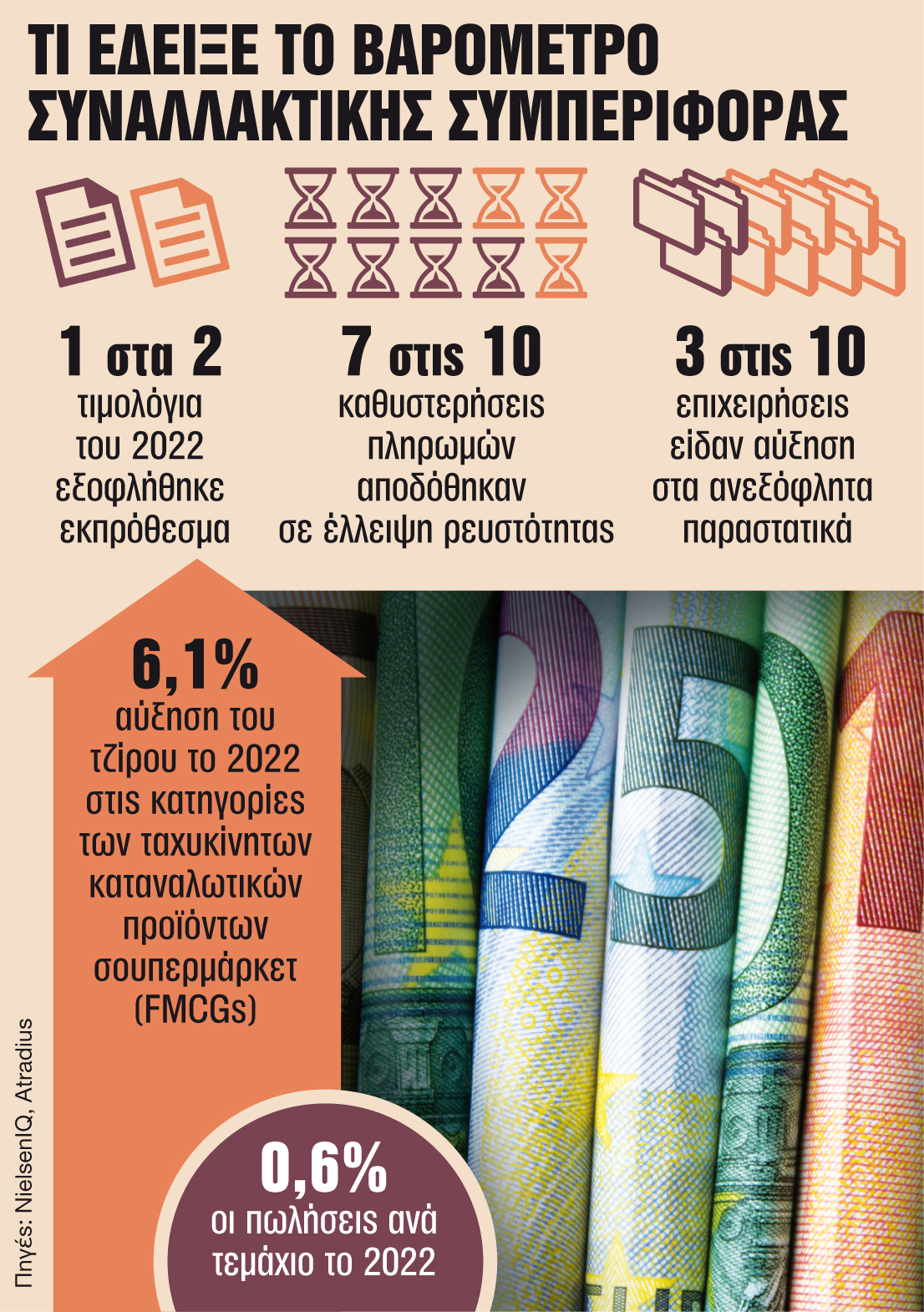 Φέσι σε 1 στις 3 επιχειρήσεις, εκπρόθεσμα πληρώθηκε το 70% - ΤΑ ΝΕΑ