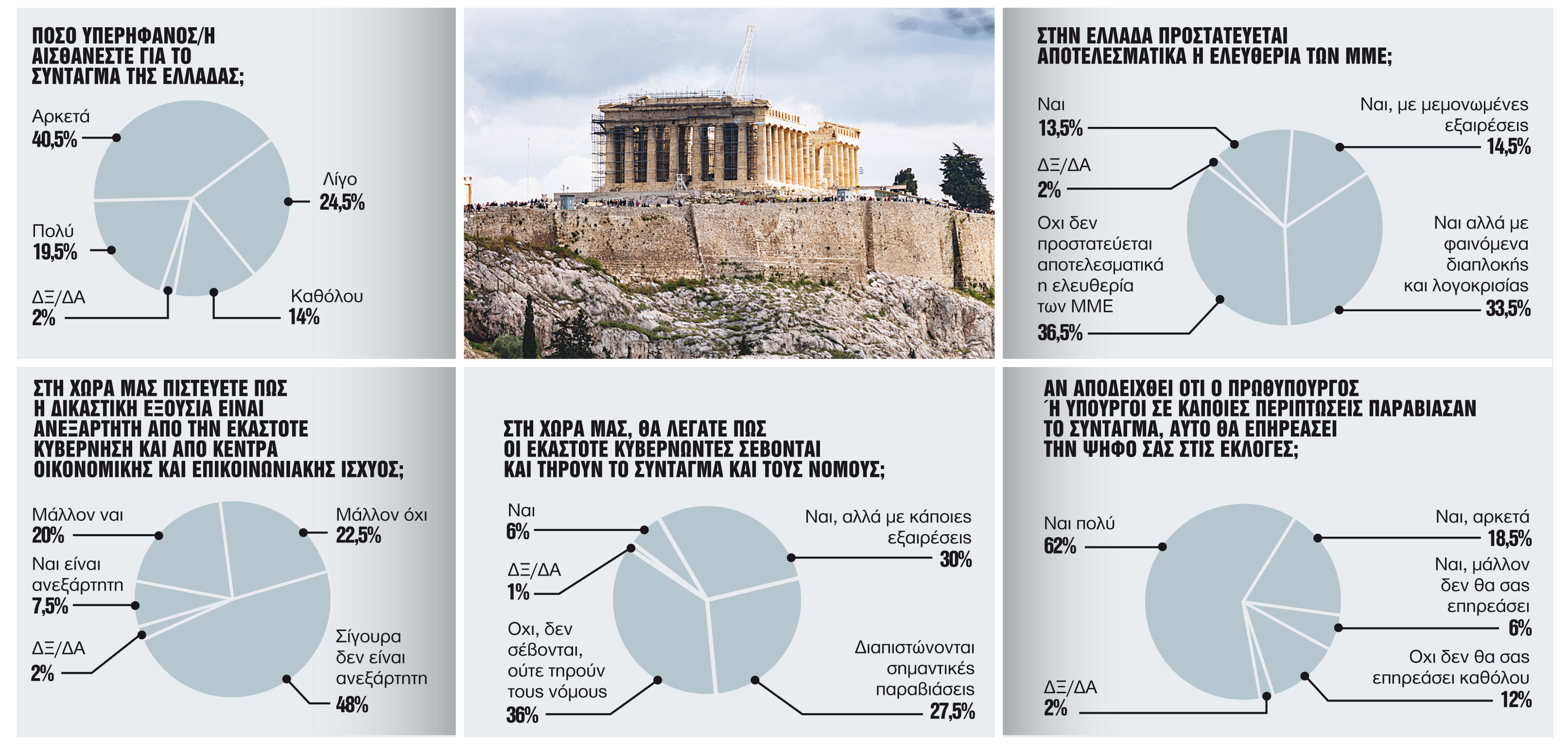 Τιμή στο Σύνταγμα, δυσπιστία στους θεσμούς - ΤΑ ΝΕΑ