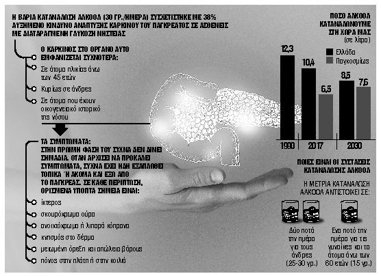 Η... ύπουλη επίδραση του αλκοόλ στην εμφάνιση καρκίνου - ΤΑ ΝΕΑ