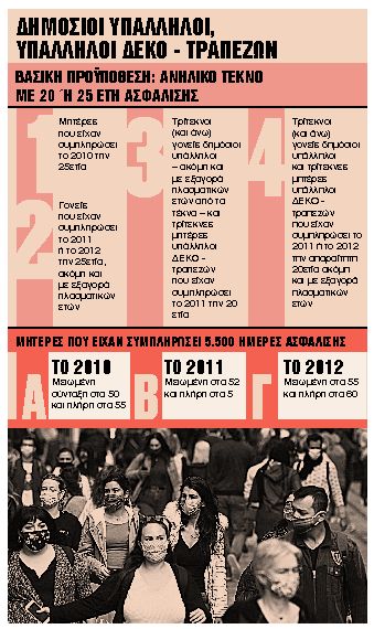 Οι επτά κατηγορίες που θεμελιώνουν δικαίωμα το 2023 - ΤΑ ΝΕΑ