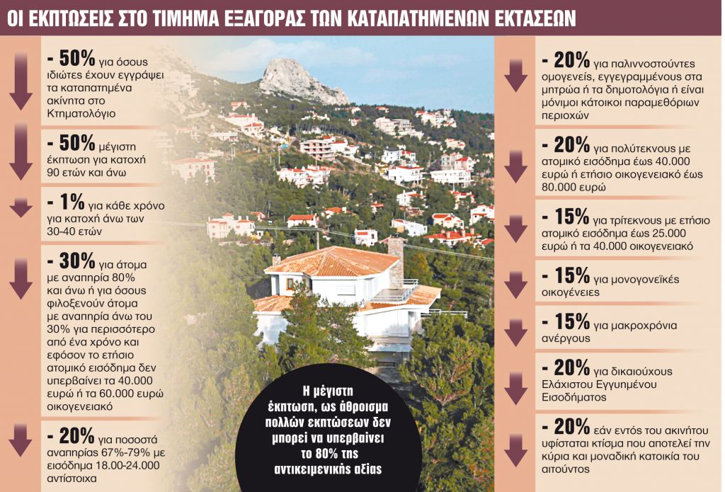 Πώς γίνεται και πόσο κοστίζει η νομιμοποίηση των καταπατημένων - ΤΑ ΝΕΑ