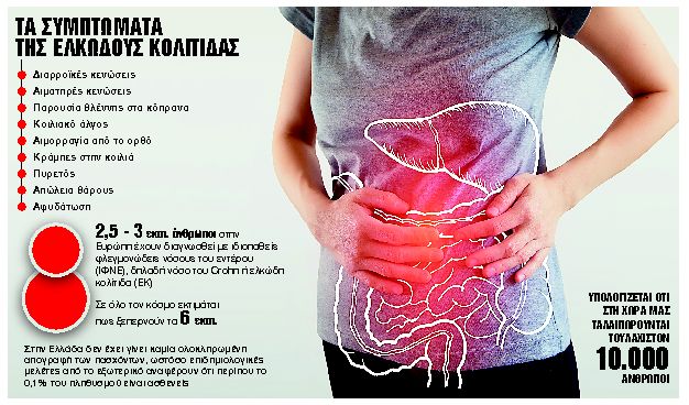 Η διατροφή σημαντικό «εργαλείο» για ασθενείς με ελκώδη κολίτιδα - ΤΑ ΝΕΑ