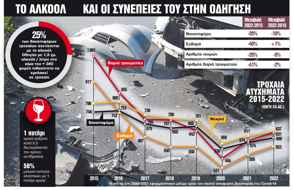 Ενας μήνας χωρίς αλκοόλ μετά τις... καταχρήσεις - ΤΑ ΝΕΑ