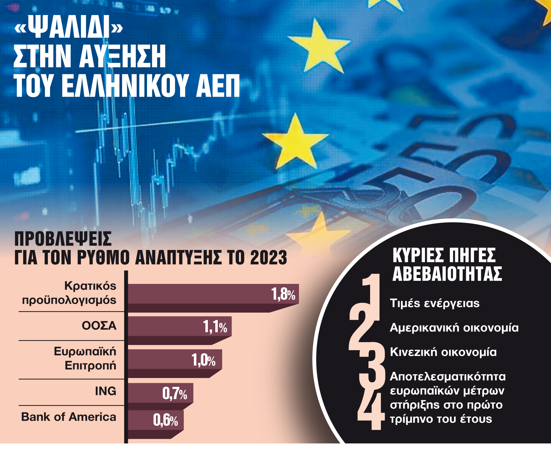 Ο κρίσιμος... κάβος για την ευρωπαϊκή οικονομία - ΤΑ ΝΕΑ