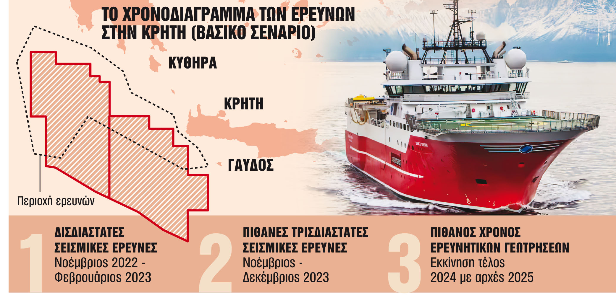 Εφυγε το σεισμογραφικό, έρχεται νωρίτερα το γεωτρύπανο - ΤΑ ΝΕΑ