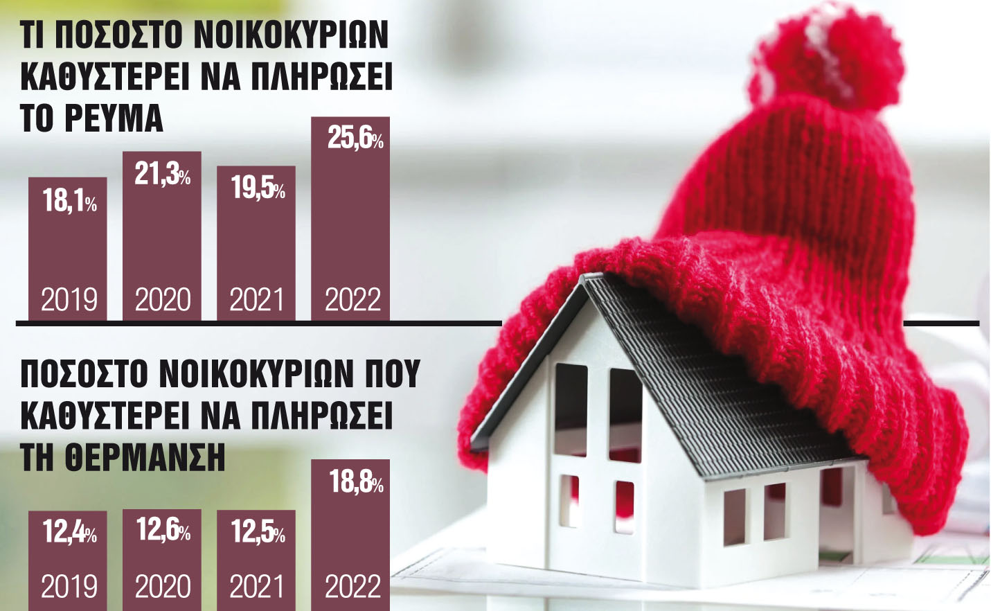 Αύξηση απλήρωτων λογαριασμών ρεύματος και αερίου - ΤΑ ΝΕΑ
