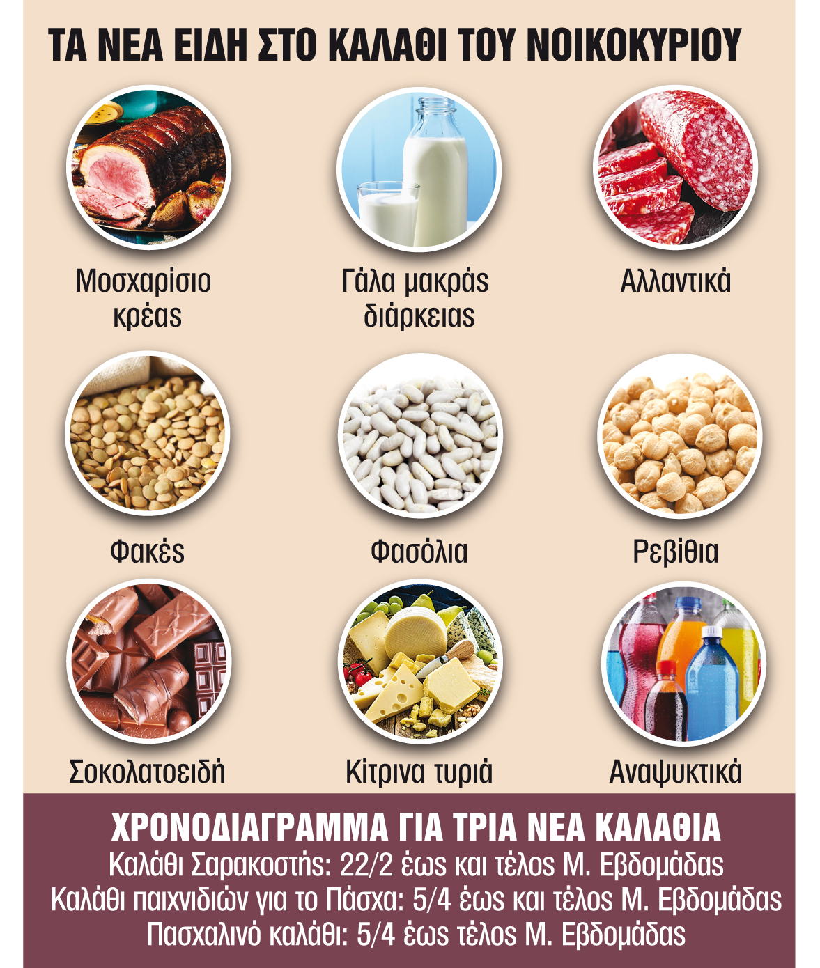 Ερχονται market pass, αλλαγές και... πρόστιμα - ΤΑ ΝΕΑ