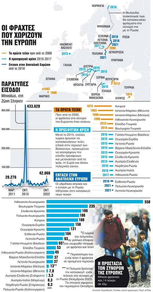 Χτίζουν τείχη για μια Ευρώπη - φρούριο - ΤΑ ΝΕΑ