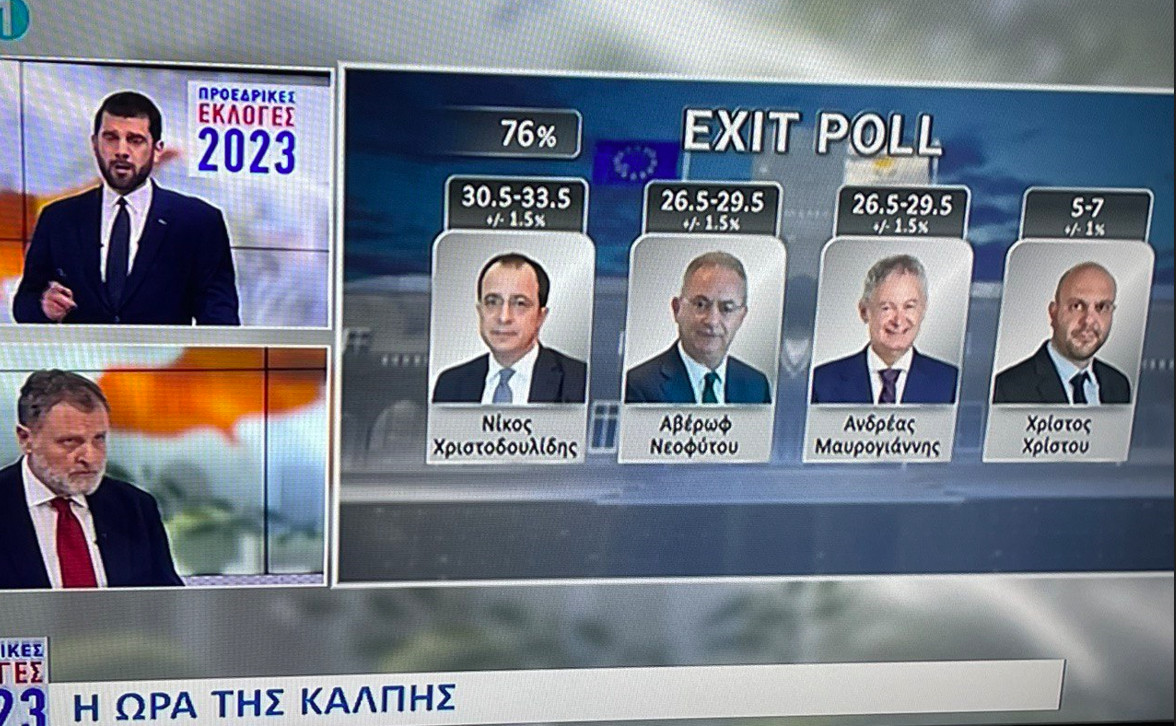 Εκλογές στην Κύπρο: Αυτά είναι τα exit poll - ΤΑ ΝΕΑ