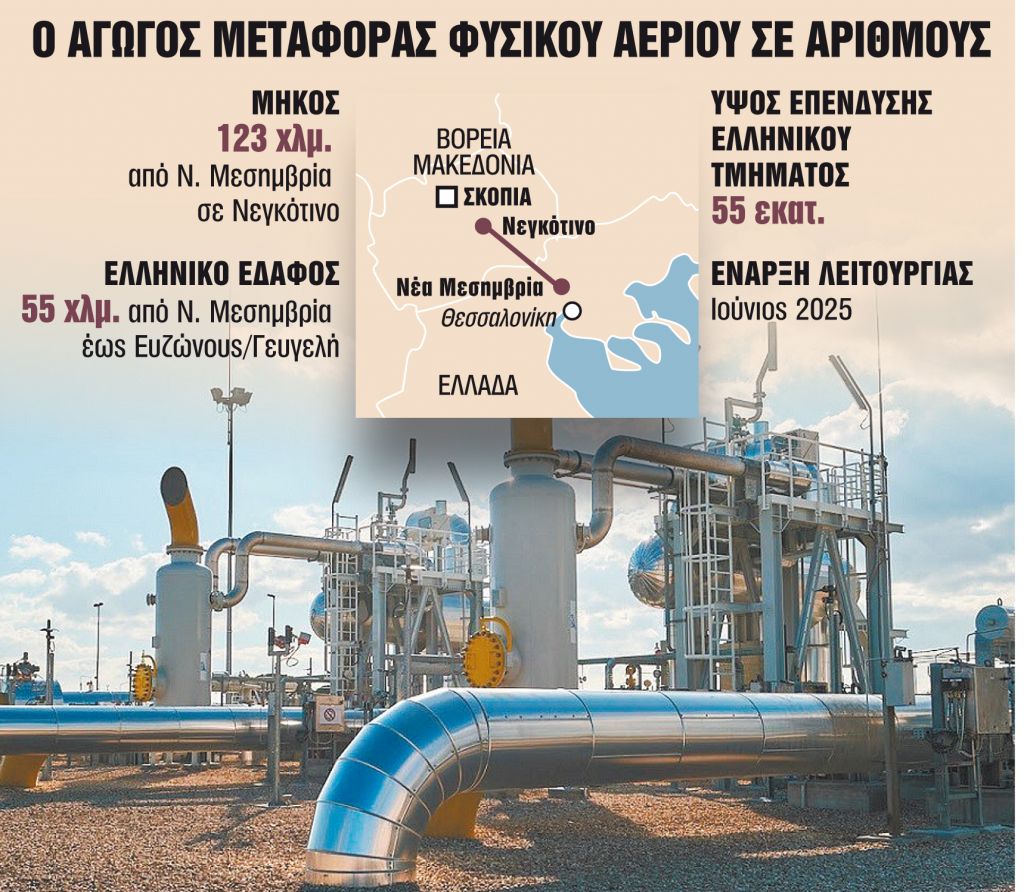 Στην τελική ευθεία ο αγωγός Θεσσαλονίκης - Σκοπίων - ΤΑ ΝΕΑ