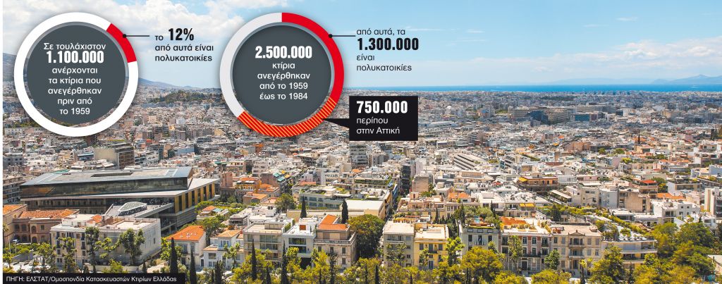 Κώδωνας κίνδυνου για τις ανακαινίσεις παλαιών κτιρίων - ΤΑ ΝΕΑ