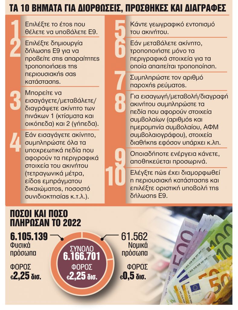 Αντίστροφη μέτρηση για διορθώσεις στο Ε9 - ΤΑ ΝΕΑ