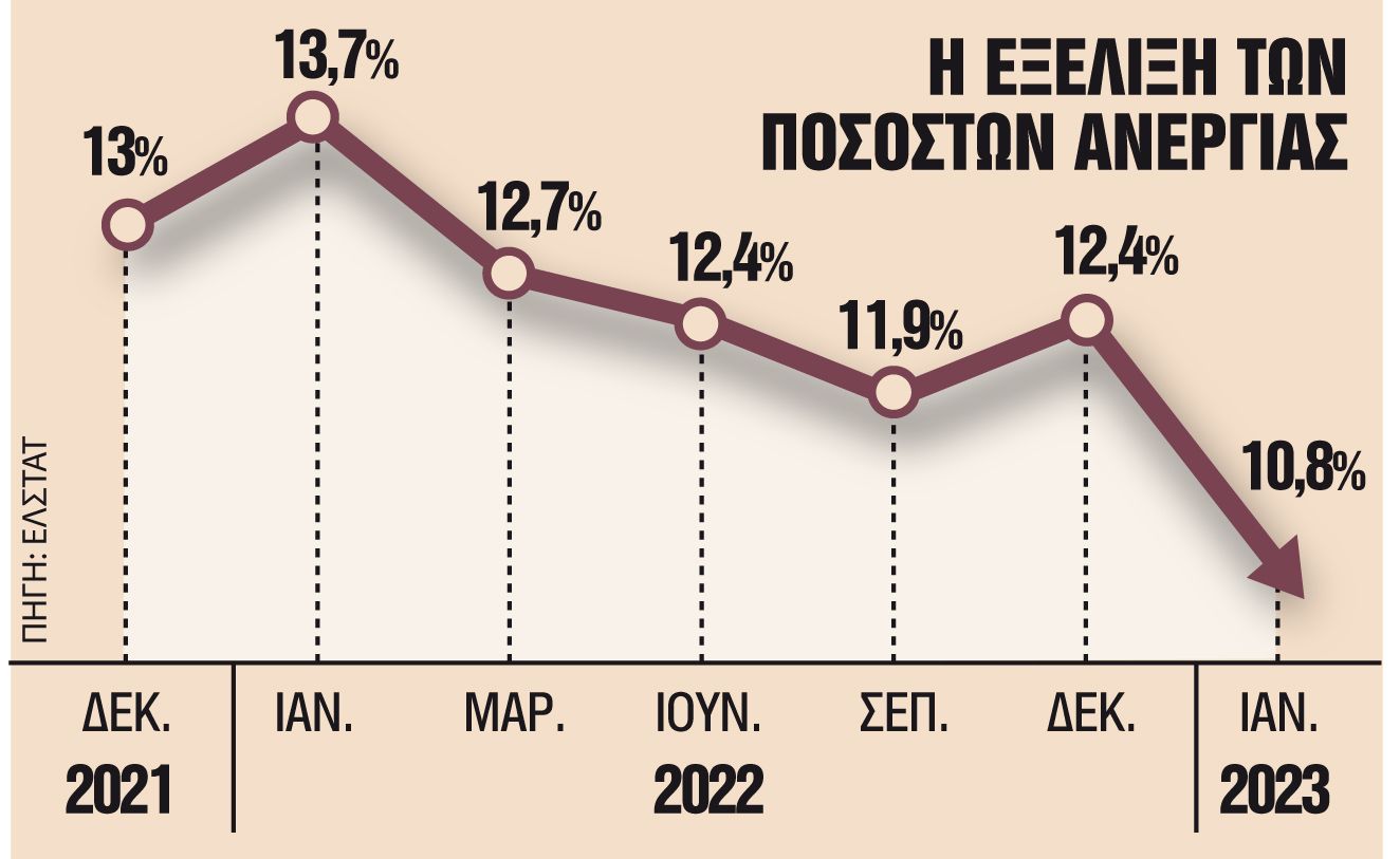 Φως για την επαναφορά των μισθολογικών τριετιών - ΤΑ ΝΕΑ