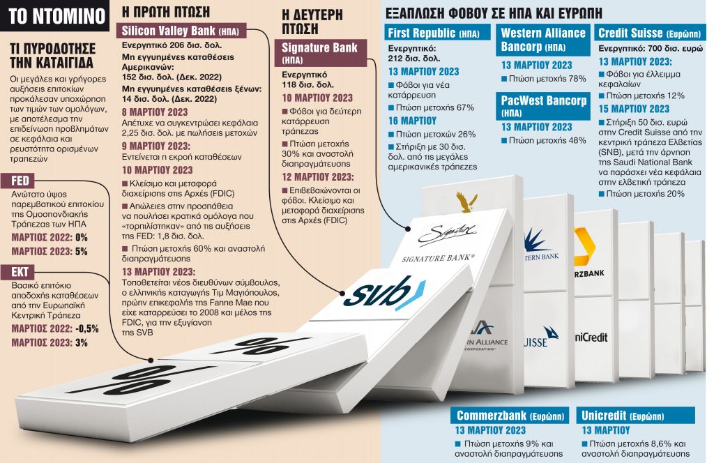 Από την πρώτη σταγόνα, στη νέα τραπεζική κρίση - ΤΑ ΝΕΑ