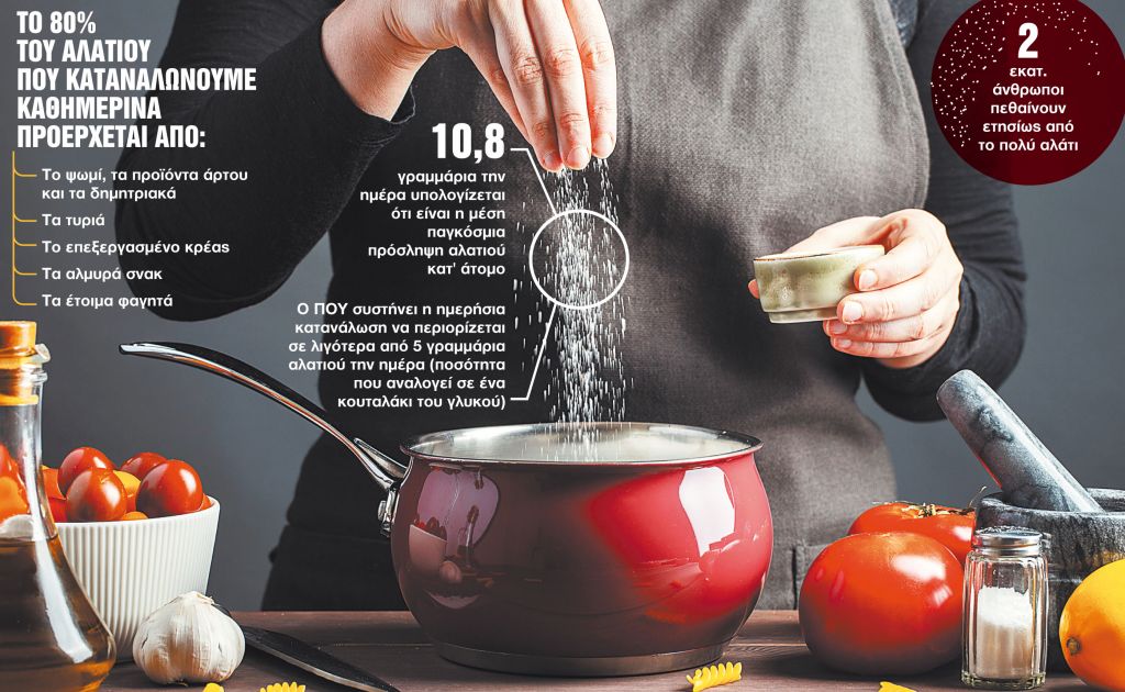 Καμπανάκι για την υπερβολική κατανάλωση αλατιού - ΤΑ ΝΕΑ